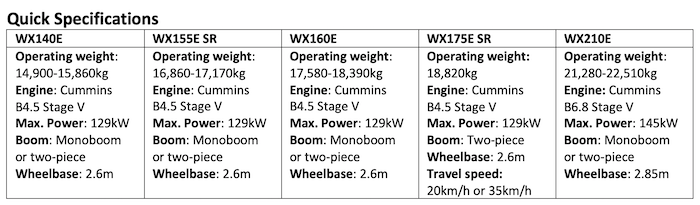 CASE CE launches wheeled excavator range - M. Equipment | Latest News ...